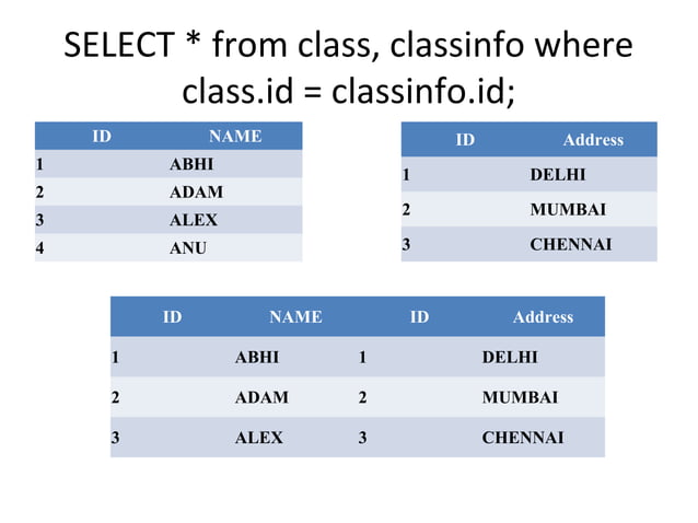 Joins in SQL | PPT | Databases | Computer Software and Applications