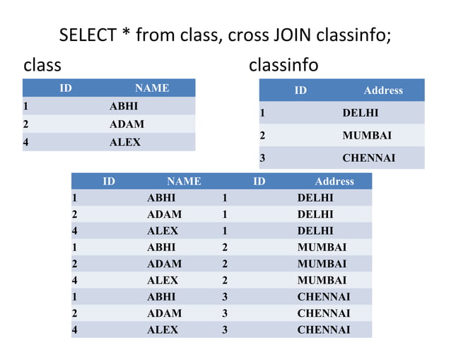 Joins In Sql Ppt Databases Computer Software And Applications