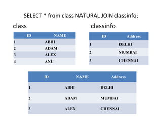 Joins in SQL | PPT