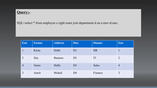 Presentation of Joins In Database | PPTX