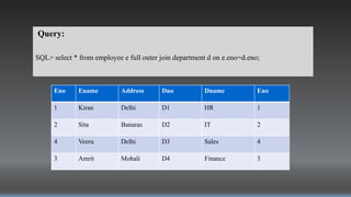Presentation of Joins In Database | PPTX