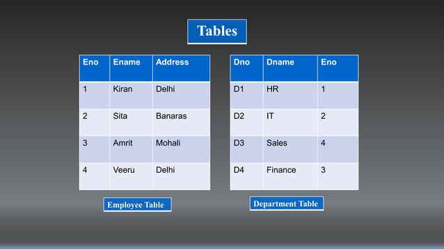 Presentation of Joins In Database | PPTX | Databases | Computer Software and Applications