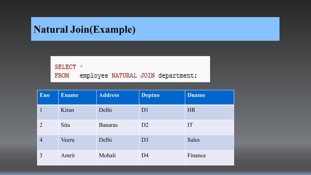 Presentation of Joins In Database | PPTX | Databases | Computer Software and Applications