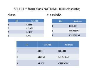 joins IN DATA BASE MANAGEMENT SYSTEMSppt | PPT