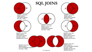 Joins & constraints | PPT