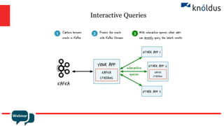 Join semantics in kafka streams | PPT