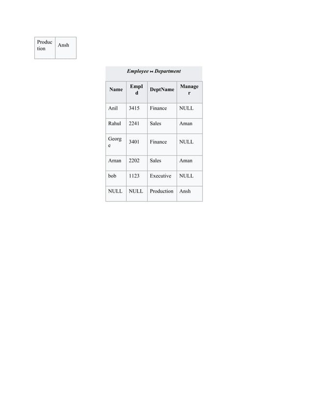 Joins in databases | PDF Joins in databases | PDF
