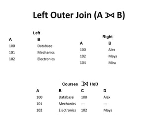 joins in dbms its describes about how joins are important and necessity ...