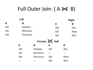 joins in dbms its describes about how joins are important and necessity ...