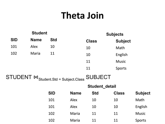 Joins In Dbms Its Describes About How Joins Are Important And Necessity In Dbms Is Exmplainedppt 
