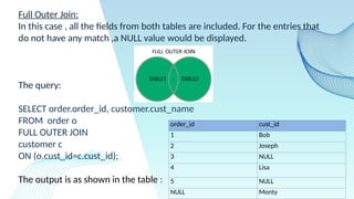 JOINS in SQL RDBMS database management in hive.pptx