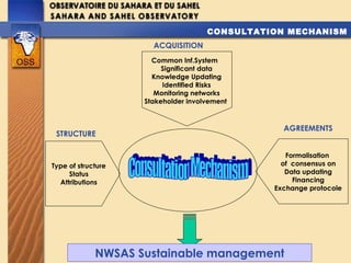 Joint Management of Shared Resources: North West Sahara Aquifer System ...