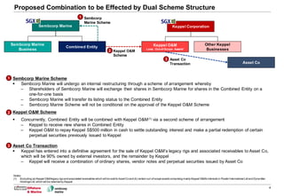 Keppel Corporation & Sembcorp Marine Sign Definitive Agreements For ...