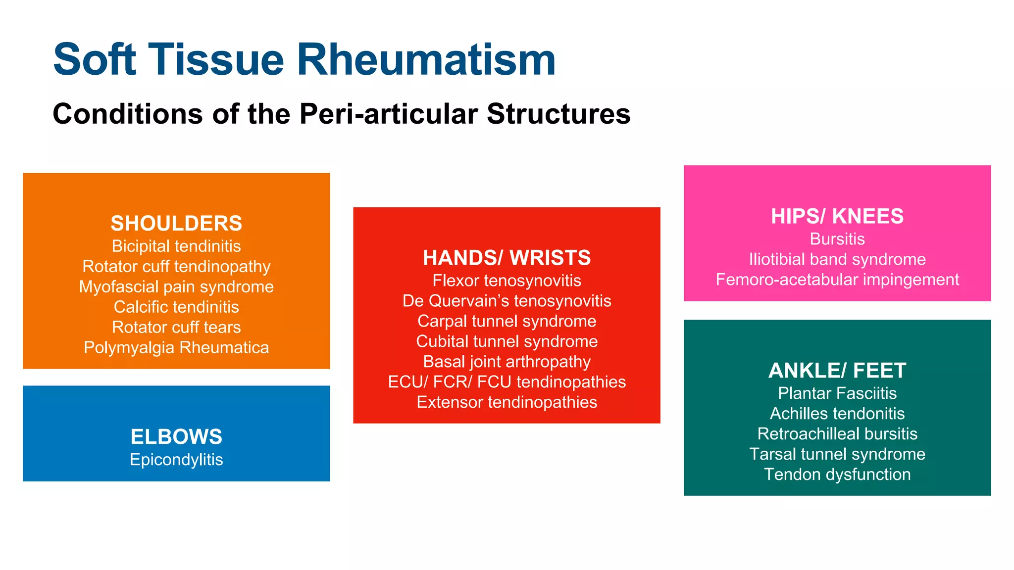 Joint and Back Pain Approach.pptx
