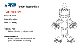 Joint and Back Pain Approach.pptx