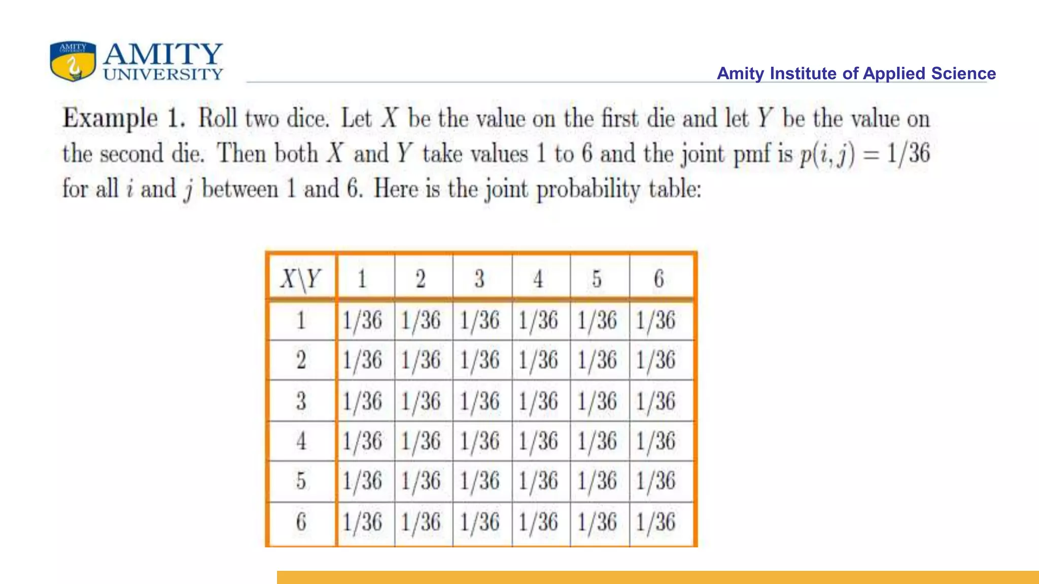 Joint and Marginal PDF.pptx
