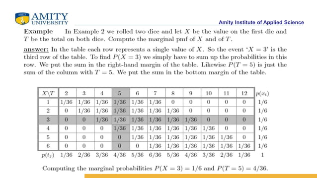 Joint and Marginal PDF.pptx