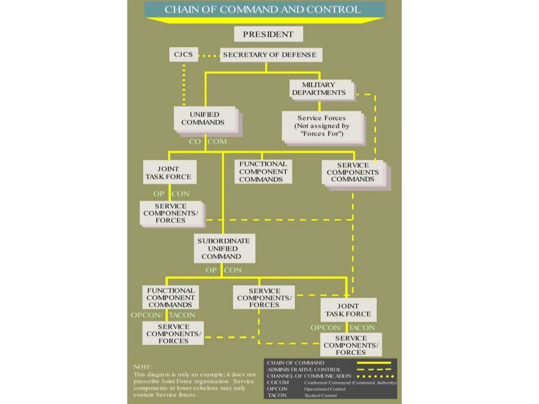 Joint and SOF Doctrine.ppt