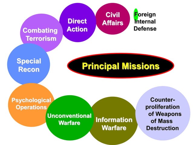 Joint and SOF Doctrine.ppt | Defense Industry | Industries