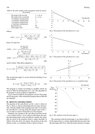 Joint angle variations | PDF