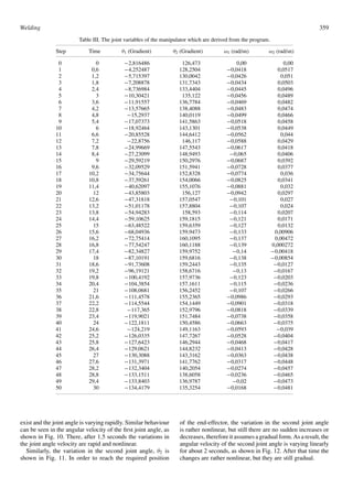 Joint angle variations | PDF