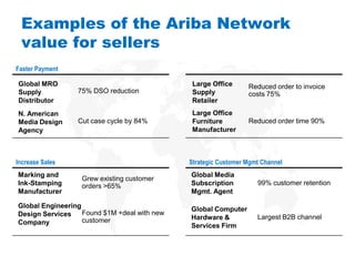 Joint Ariba SAP Roadmap | PPT