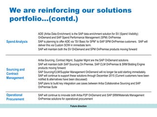 Joint Ariba SAP Roadmap | PPT