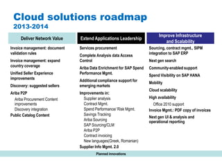 Joint Ariba SAP Roadmap | PPT