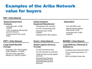 Joint Ariba SAP Roadmap | PPT