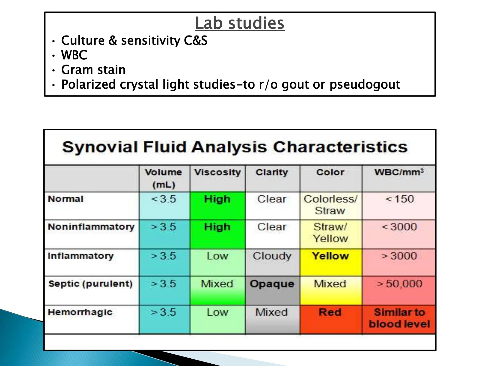 Joint Aspiration and Injection Techniques Powerpoint | PPTX