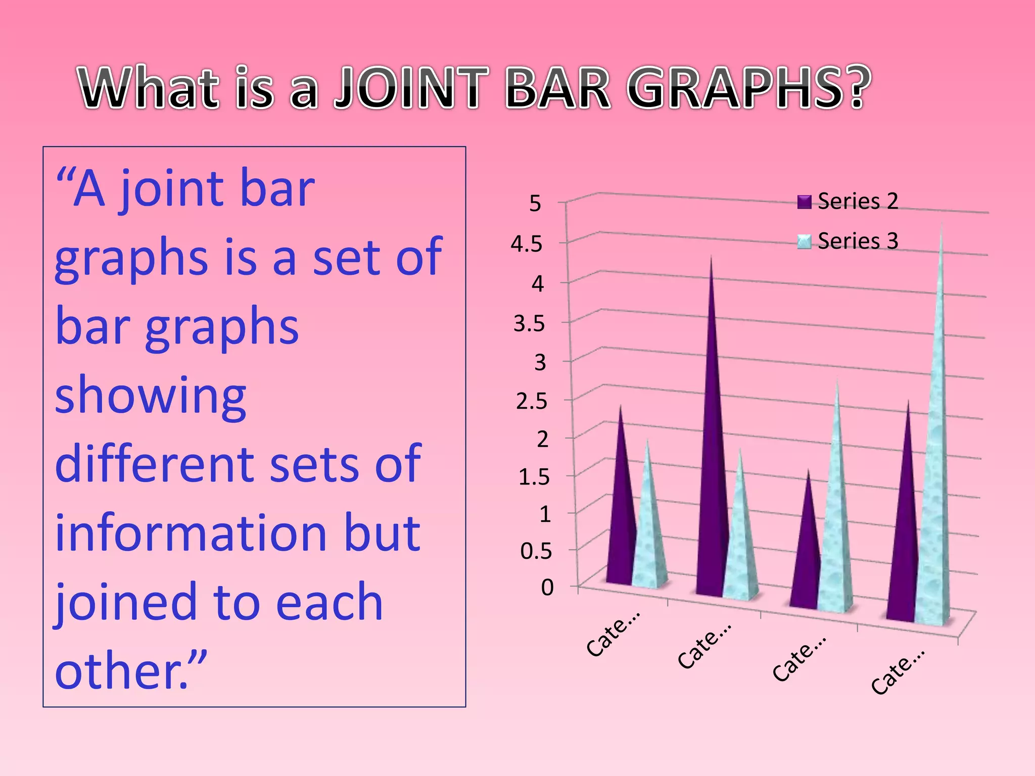 Joint bar graphs interpret&concept | PPTX