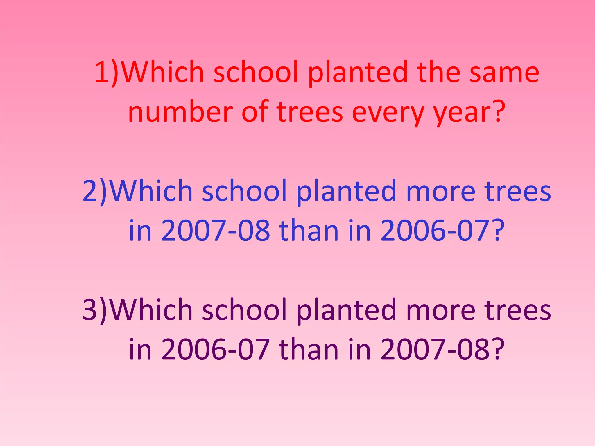 Joint bar graphs interpret&concept | PPTX