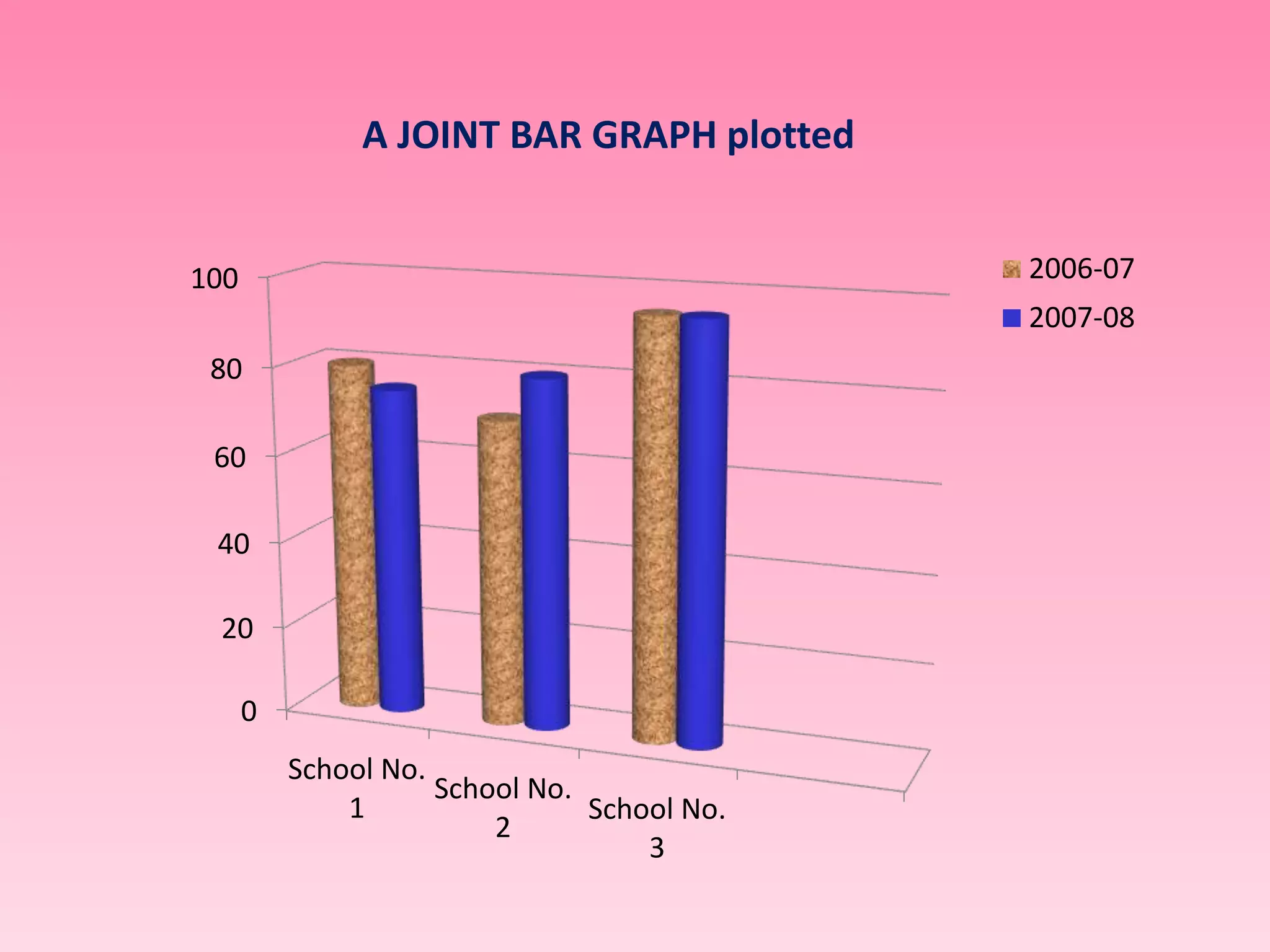 Joint bar graphs interpret&concept | PPTX
