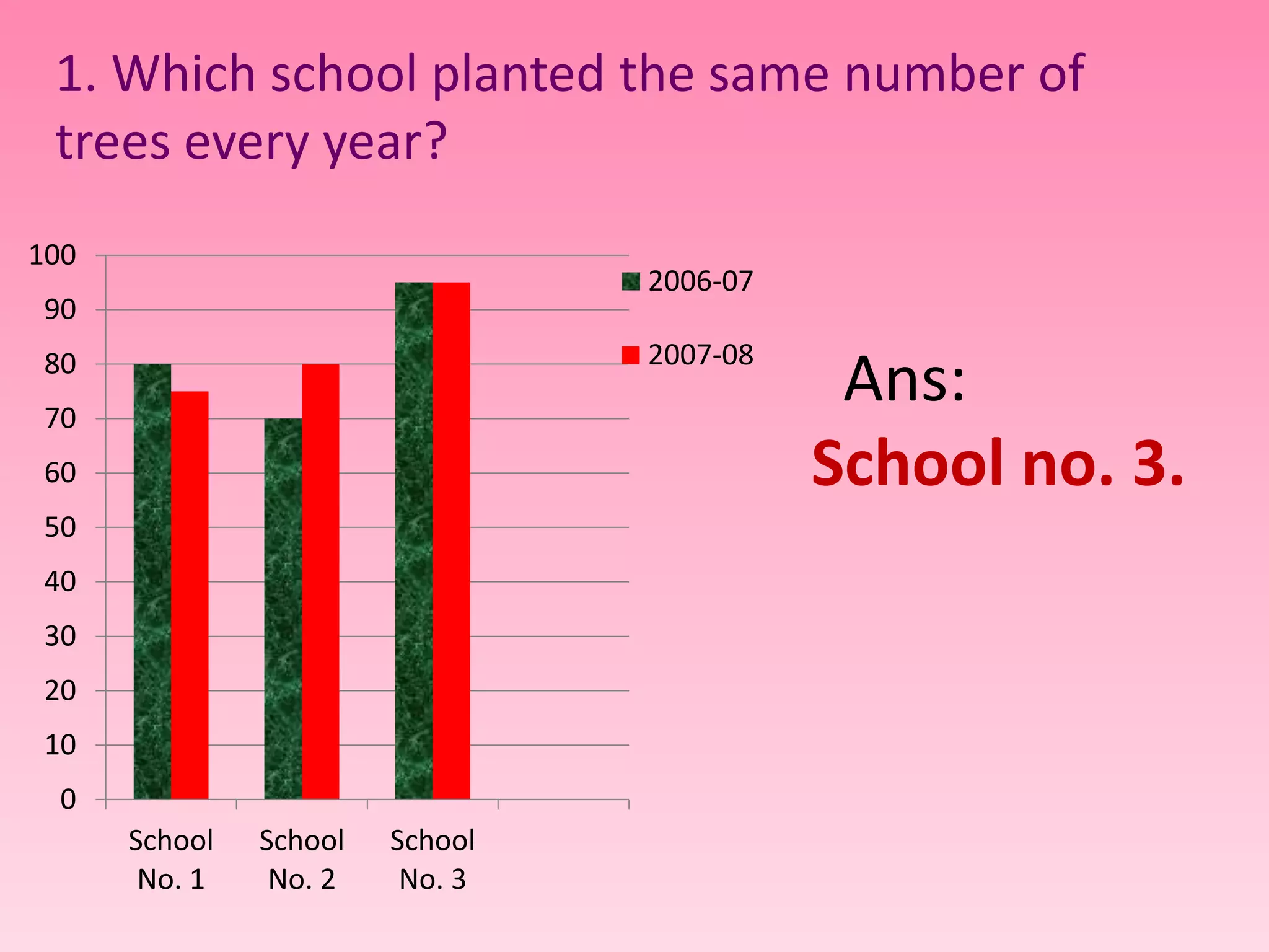 Joint bar graphs interpret&concept | PPTX
