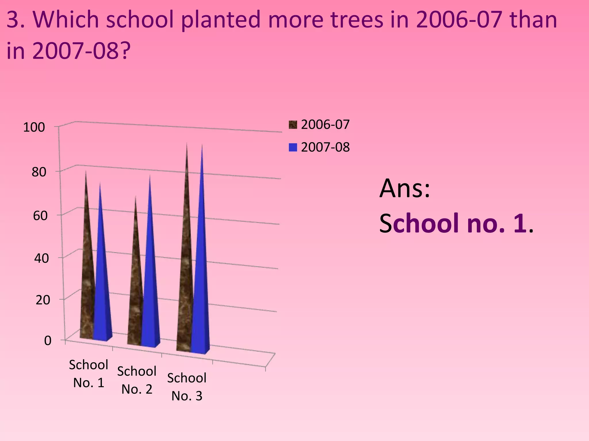 Joint bar graphs interpret&concept | PPTX