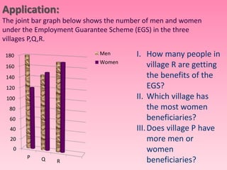 Joint bar graphs interpret&concept | PPTX