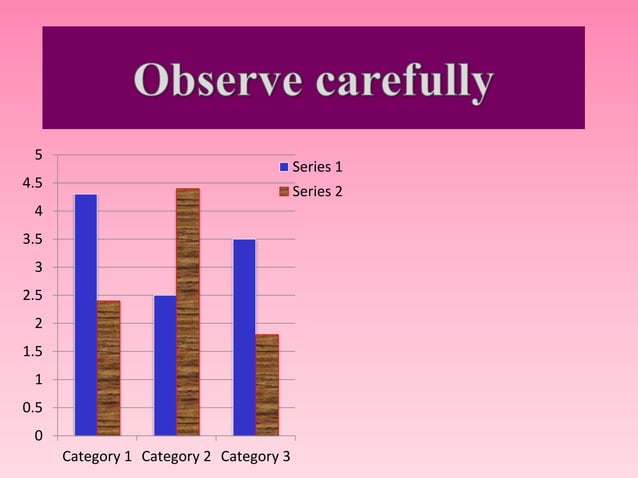 Joint bar graphs interpret&concept | PPTX