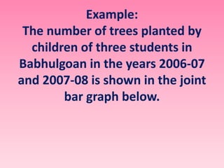 Joint bar graphs interpret&concept | PPTX