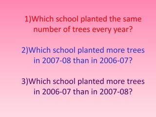 Joint bar graphs interpret&concept | PPTX