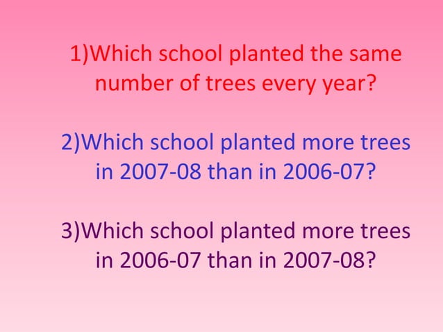 Joint bar graphs interpret&concept | PPTX