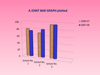 Joint bar graphs interpret&concept | PPTX