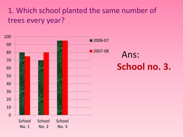 Joint bar graphs interpret&concept | PPTX