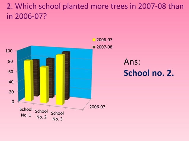 Joint bar graphs interpret&concept | PPTX