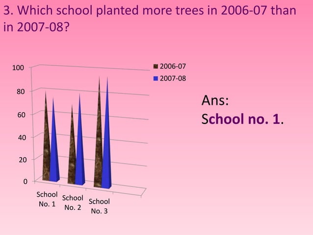Joint bar graphs interpret&concept | PPTX