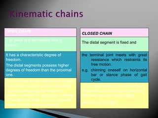 Mechanism of joint biomechanics for B.P.Th. students | PPT