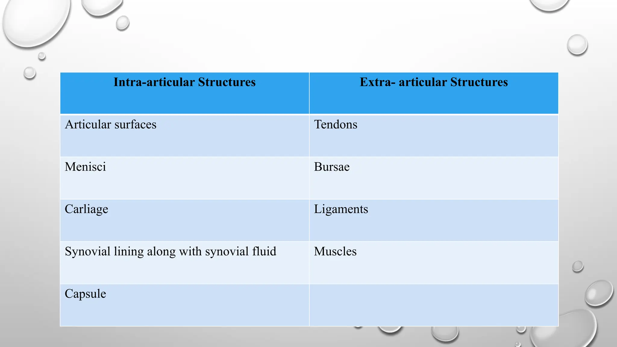 JOINT BIOMECHANICS - KINESIOLOGY PART- I | PPTX