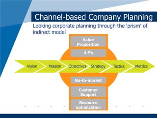 Joint business planning with channel partners | PDF