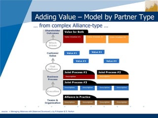 Joint business planning with channel partners | PPT