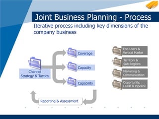 Joint business planning with channel partners | PPT