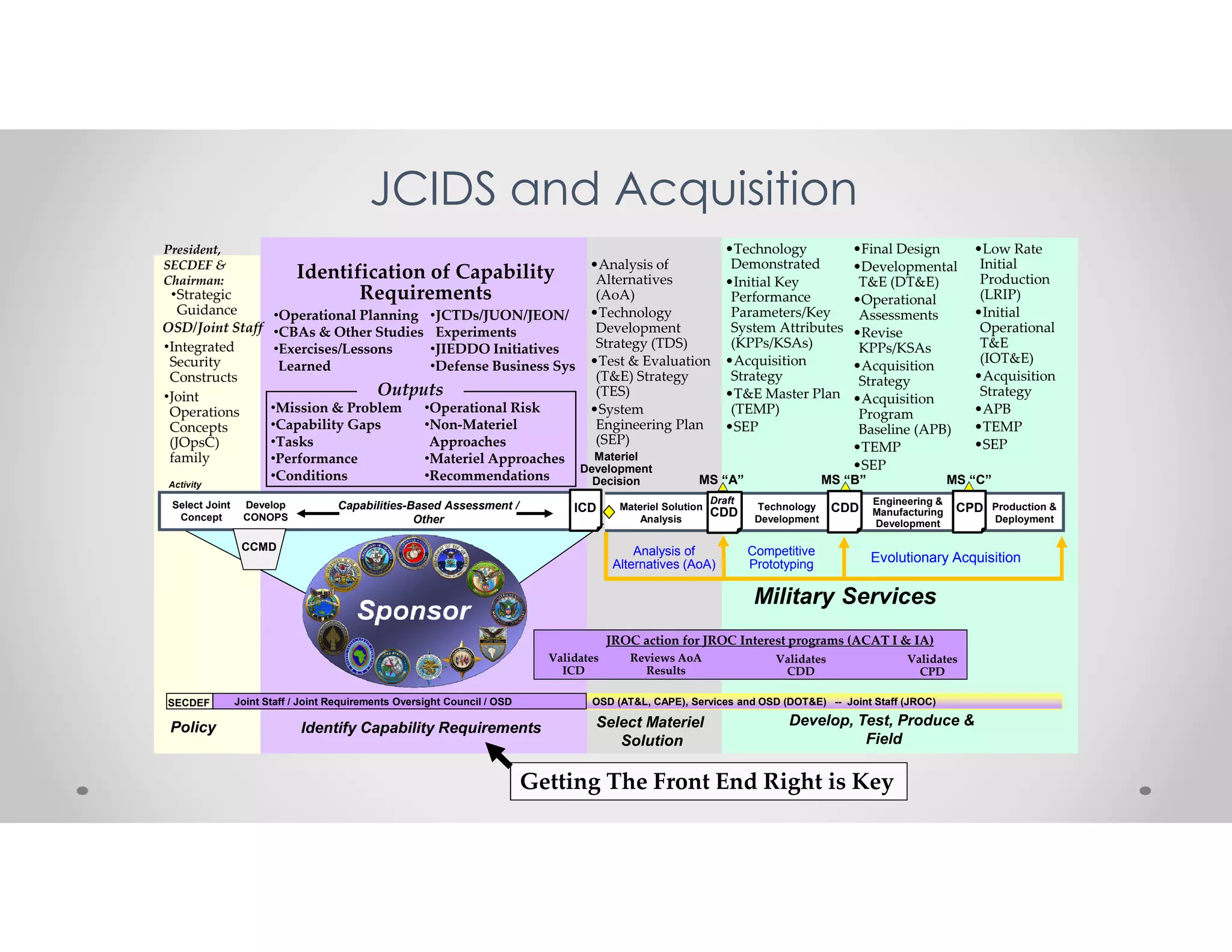 Joint Capabilities Integration and Development System | PDF